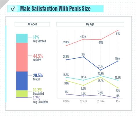 This Penis Survey Shows Humans Are Setting Themselves Up For
