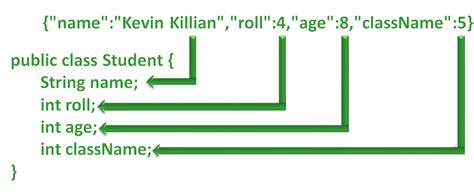 Spring Boot Post With Requestbody In Rest Api