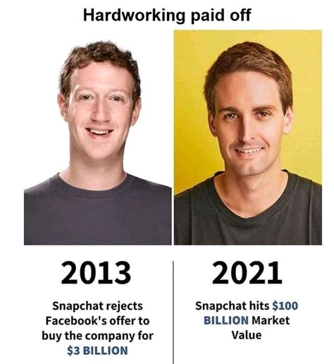 Vivek Raj On Linkedin Ideas Implementation