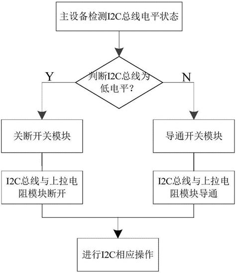 一种i2c总线控制接口电路的制作方法
