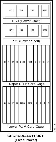 Cisco CRS Carrier Routing System Slot Line Card Chassis System Description Cisco CRS