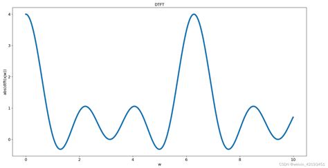 《数字信号处理》——（一） dtft、dft python实现 序列的dtft程序 csdn博客