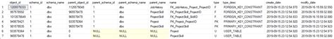 How To Search For Database Objects And Table Data In Sql Server Devart Blog