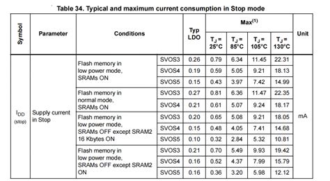【stm32 nucleo 64测评】1 stop模式和standby模式下的功耗 stm32stop 功耗高 csdn博客