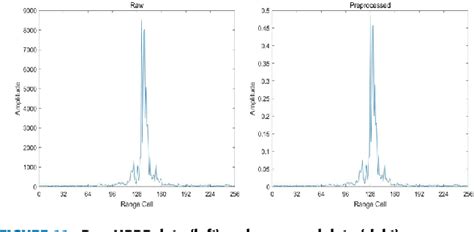 Figure 1 From Small Sample Target Recognition Based On Radar Hrrp And