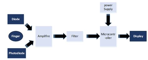 Heartbeat Counter Circuit Diagram