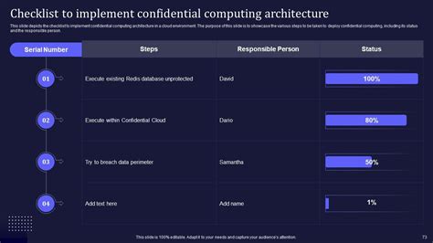 Top 10 Confidential Computing V2 Powerpoint Presentation Templates In 2025