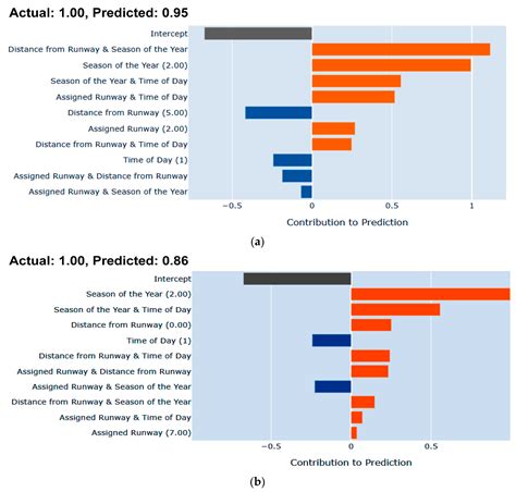 Explainable Boosting Machine A Contemporary Glass Box Strategy For The Assessment Of Wind Shear