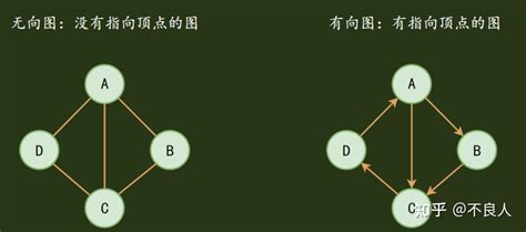 数据结构：八种常见数据结构介绍 知乎