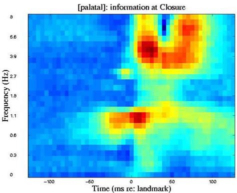 Acoustic Features For Phoneme Recognition Statistical Speech Technology Group