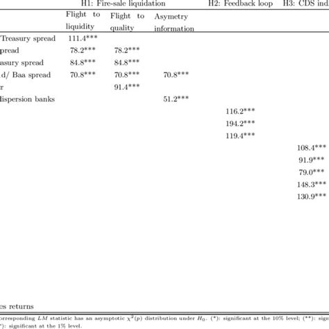 Linearity Tests Wth A Pstr Model Download Table