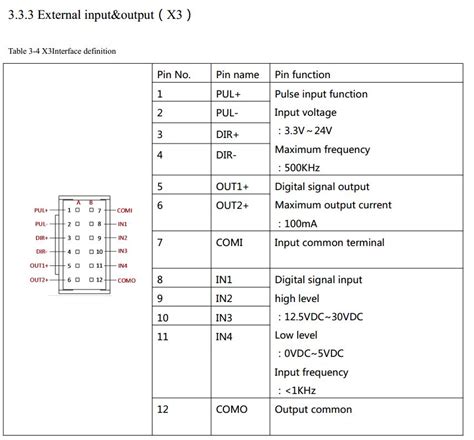 Using Kinco Md80 Servos With Integrated Drivers Via Modbus Linuxcnc