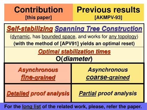 Ppt Time Optimal Asynchronous Self Stabilizing Spanning Tree