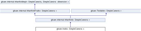 Gtsam Gtsam Traits Struct Template Reference