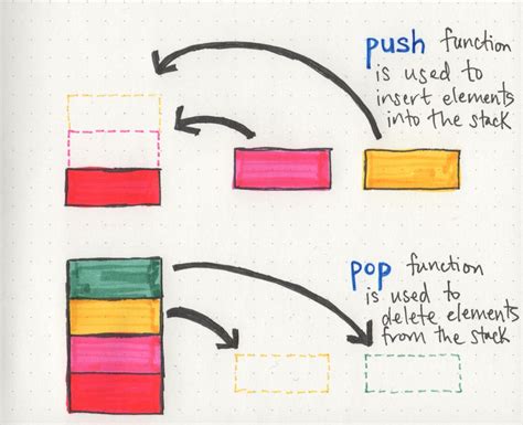 Stacks And Overflows Basecs Medium