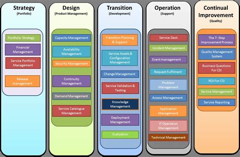 Knowledge Management Framework 76 Photo