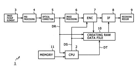 Imaging Apparatus Method Of Processing Imaging Result Image Processing Apparatus Program Of