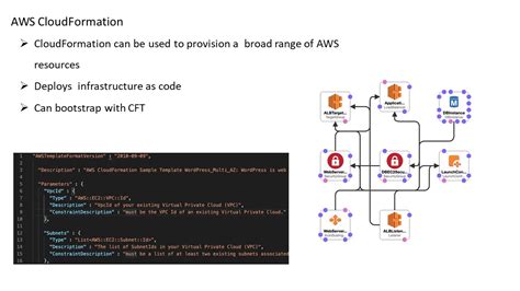 Overview Of Aws Cloud Formation Quick Deep Dive Training Cloud Is And Business Alignment