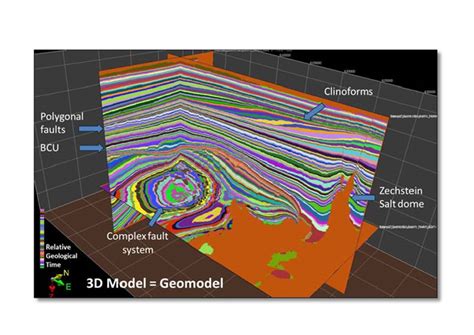 Seismic Data Interpretation Reservoir Evaluation Services