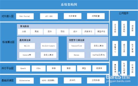 软件体系结构图怎么画系统体系结构图怎么画 伤感说说吧
