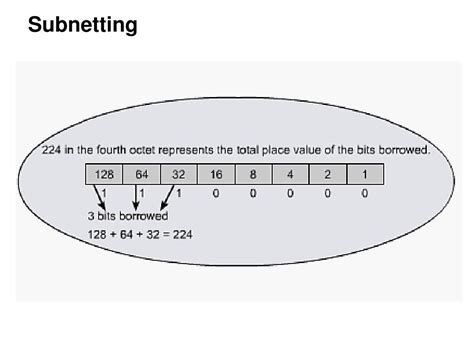 Ppt Ccna 1 Module 10 Routing Fundamentals And Subnets Powerpoint