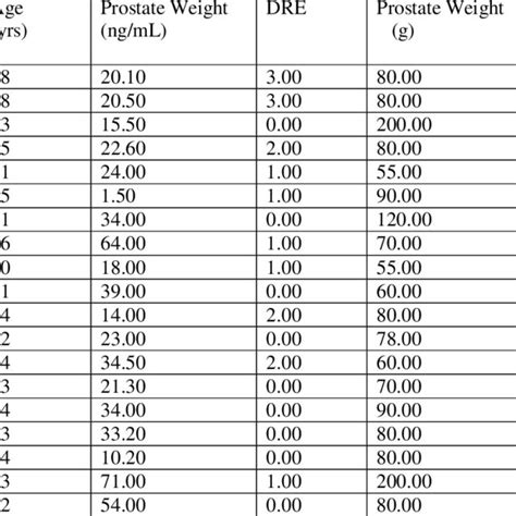 Prostate Cancer Data Before Normalization Download Scientific Diagram
