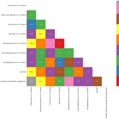 Genetic Xgboost Algorithm Structure Alqahtani Et Al 2019 Download Scientific Diagram