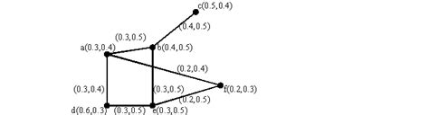 Intuitionistic Fuzzy Graph Download Scientific Diagram