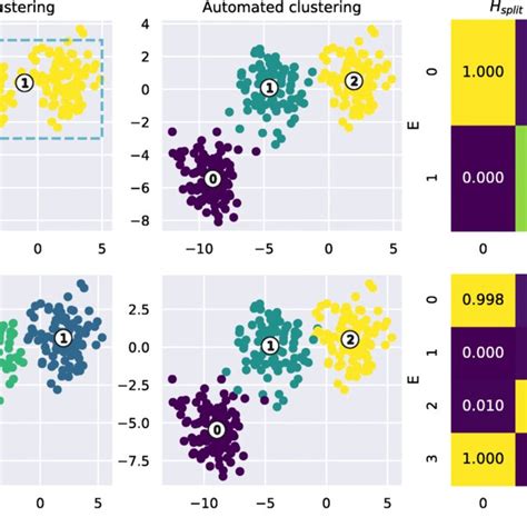 Synthetic Datasets With Clusters To Split Top Row And Clusters To