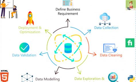 Your Tutor For Python Data Science And Machine Learning By Manaliftikharfa Fiverr