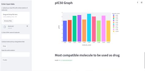 GitHub Nandyceg Bioactivity Prediction