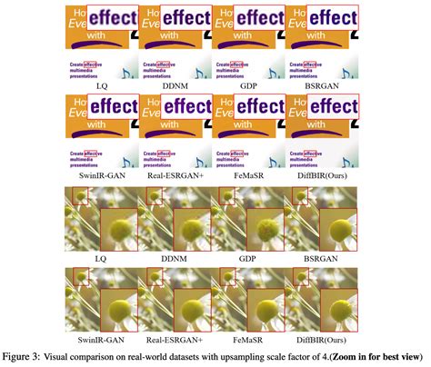diffbir towards blind image restoration with generative diffusion prior qiang zhang