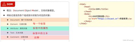 【java Web】002 Js And Vue快速入门 Csdn博客 【java Web】002 Js And Vue快速入门 Csdn博客