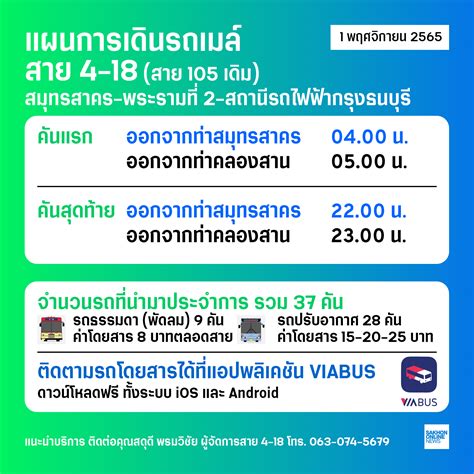 Sakhon Online แผนการเดินรถเมล์ สาย 4 18 สาย 105 เดิม สมุทรสาคร พระรามที่ 2 สถานีรถไฟฟ้ากรุง