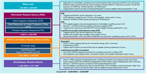 Two Weeks Of Firsts In Texas ECRS And New Records