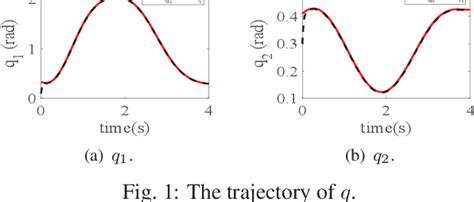 Figure 1 From Ultra Local Model Based Fixed Time Control For The Wearable Exoskeleton With