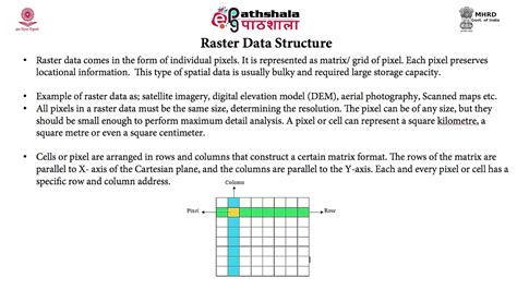 vector gis at collection of vector gis free for