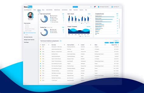 Issue Tracker Dashboard On Behance