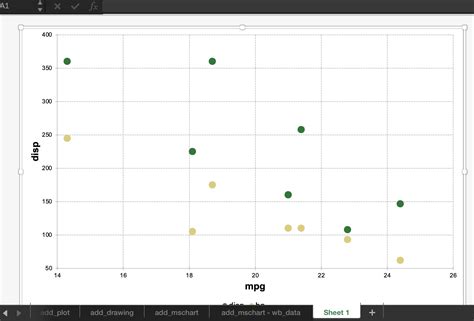 7 Charts The `openxlsx2` Book