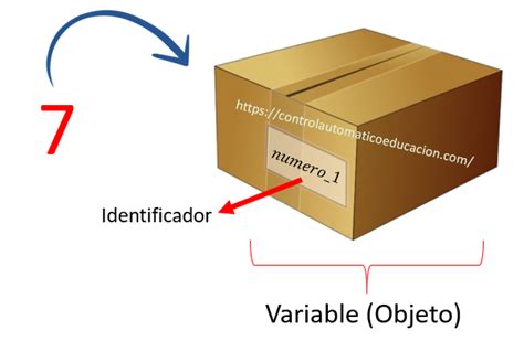 Variables En Python [convenciones Y Reglas] Curso Gratis