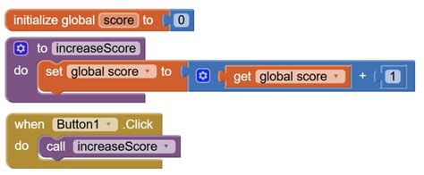 Procedures In App Inventor And How They Relate To Functions Online Coding And Math Classes For
