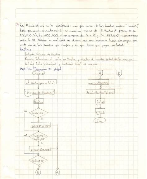 Informática II Estructuras de Datos Estructuras Condicionales Compuestas