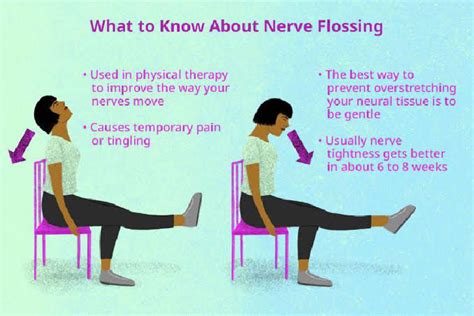 Nerve Flossing Pdf
