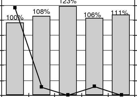Costs And Lengths Associated With Different Algorithms Download