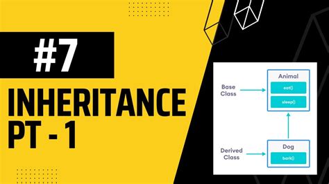 Introduction To Inheritance Pt 1 In C Programming Code Surfer