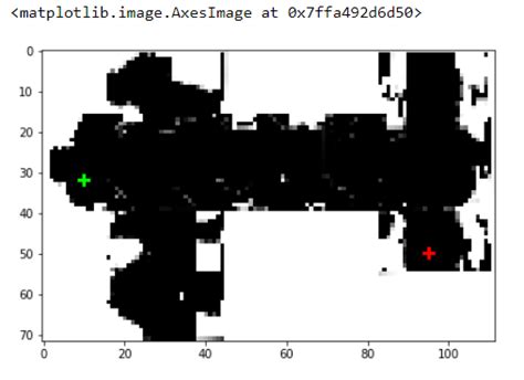 Github Kiki Sarpong Final Year Robotics Project 20 21 Final Project
