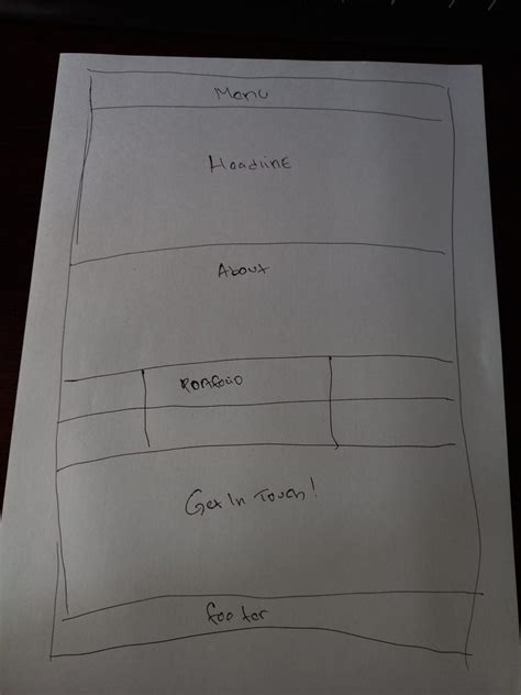 Tutorial Cara Membuat Website Dengan Html Dan Css
