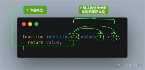 一份不可多得的 TS 学习指南 W字 掘金