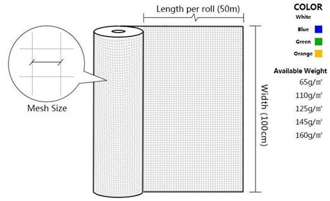 Insulation Mesh Netting Knowledge Yantai Lingyun Fiberglass Products Co Ltd