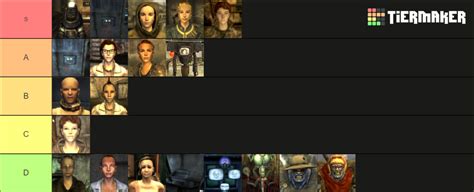 Fallout New Vegas Waifus Tier List Community Rankings Tiermaker
